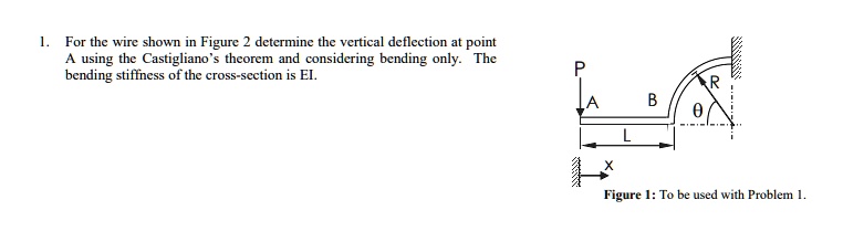 SOLVED: 1. For the wire shown in Figure 2 determine the vertical deflection at point A using the ...