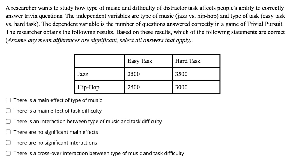 SOLVED: A researcher wants to study how the type of music and the ...