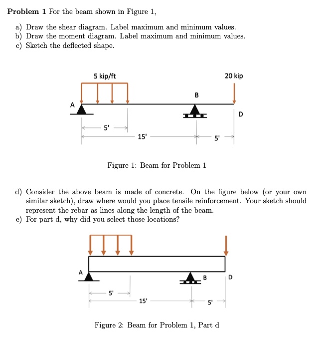 Problem 1 For the beam shown in Figure 1 a) Draw the shear diagram ...
