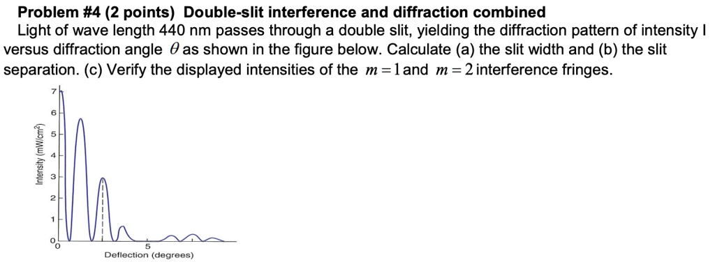 problem 4 2 points double slit interference and diffraction combined ...
