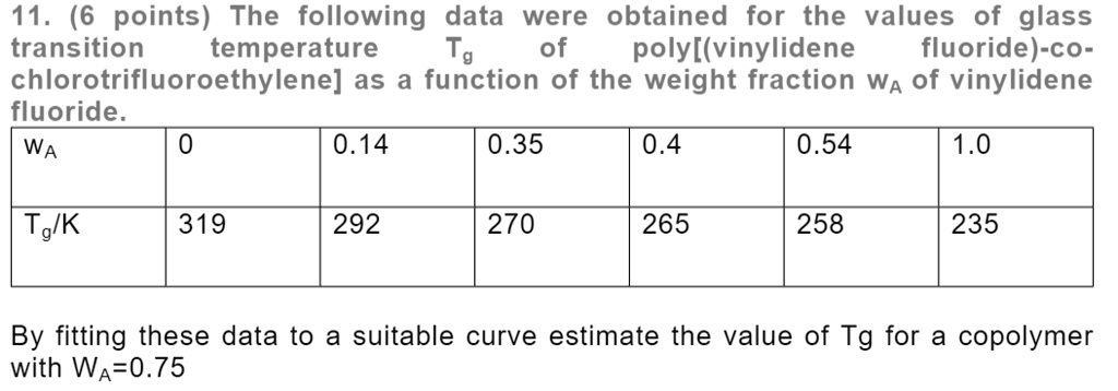 The following data were obtained for the values of glass transition ...