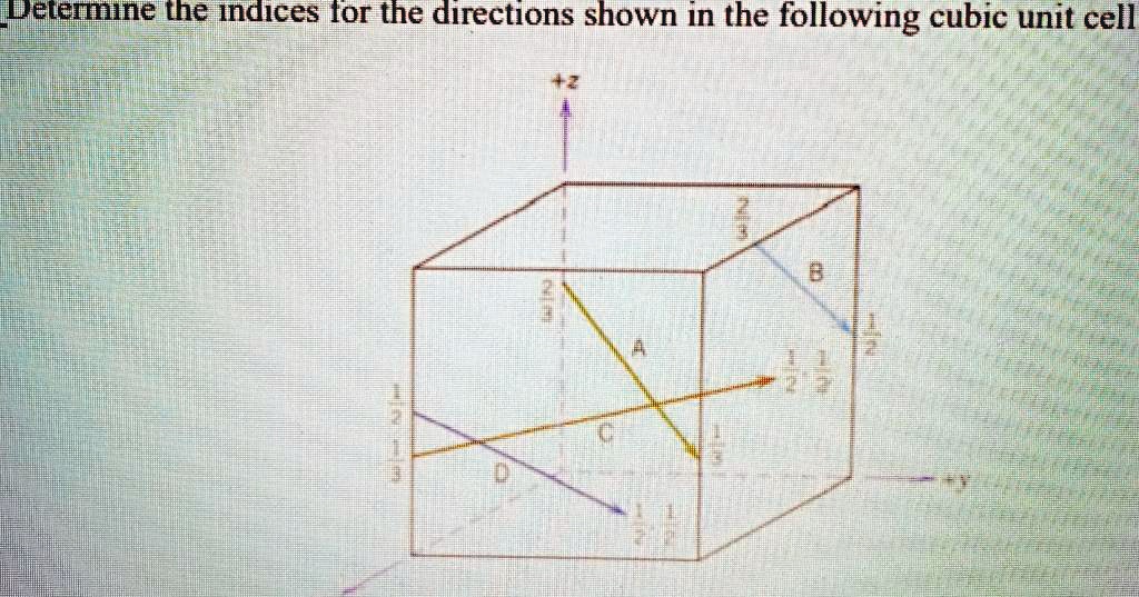 SOLVED: ne the indices for the directions shown in the following cubic unit cell