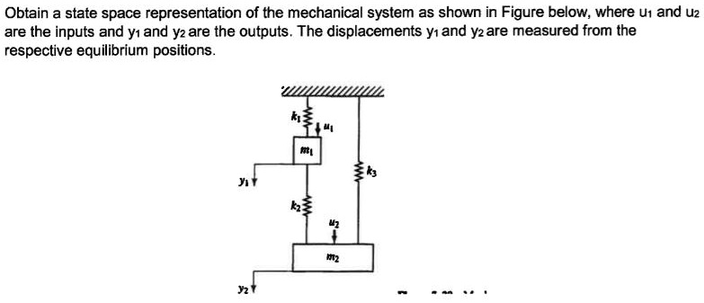SOLVED: Obtain a state space representation of the mechanical system as shown in the figure ...