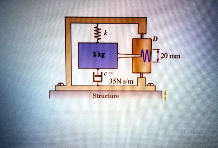 SOLVED: The seismic instrument shown in the picture below is firmly ...