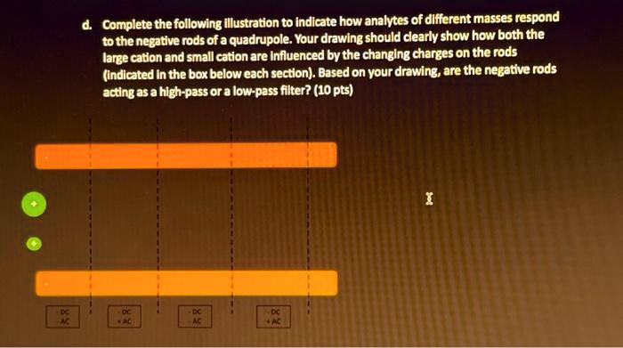 d. Complete the following illustration to indicate how analytes of ...