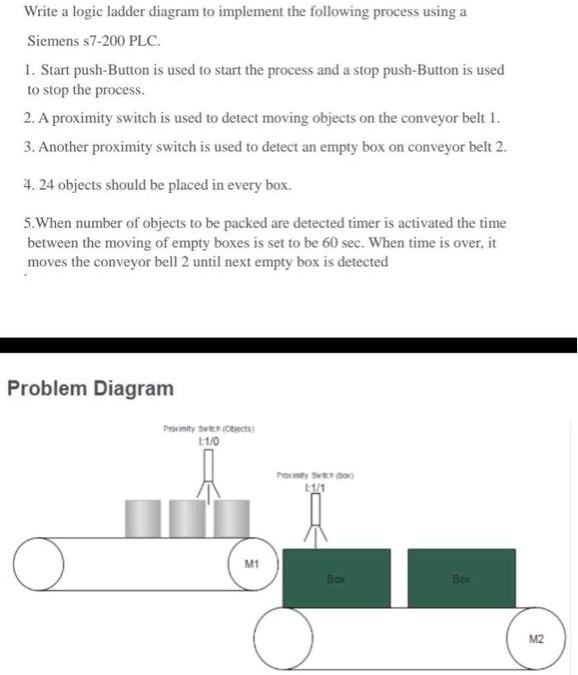 SOLVED: Write a logic ladder diagram to implement the following process using a Siemens s7-200 ...