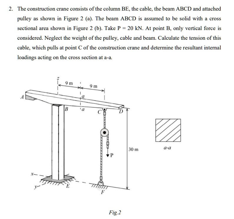 SOLVED: 2. The construction crane consists of the column BE, the cable ...