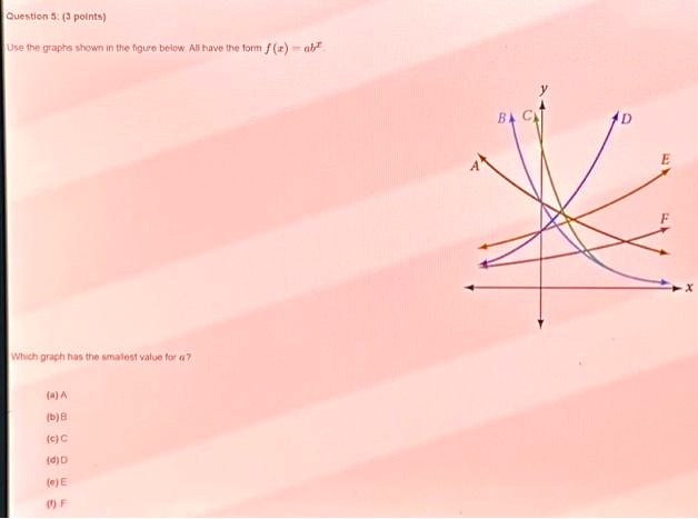 Question 5: (3 points) Use the graphs shown in the figure below. All have the form f(x) = ab^x ...