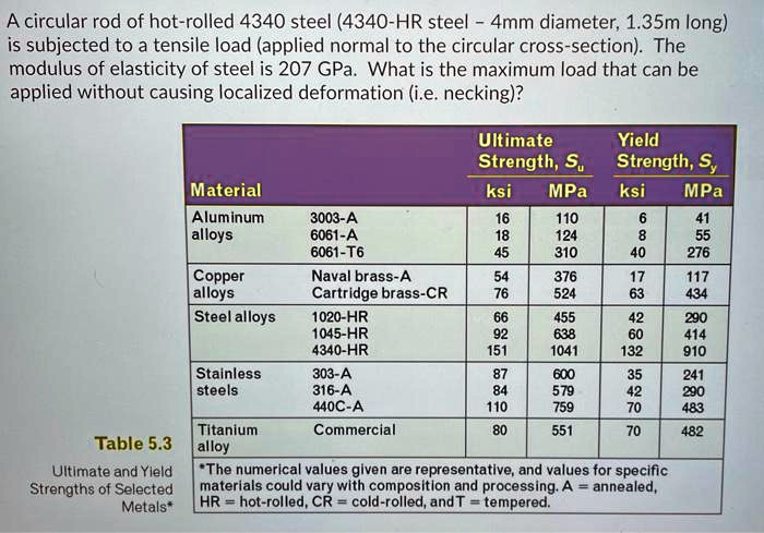 SOLVED: A circular rod of hot-rolled 4340 steel (4340-HR steel - 4mm ...