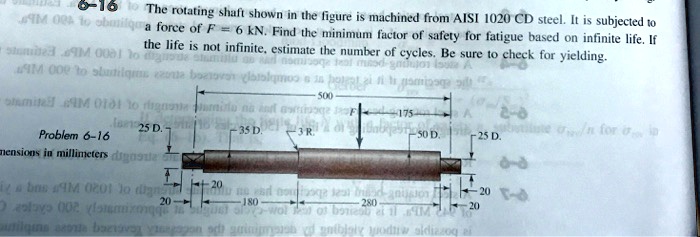 SOLVED: The rotating shaft shown in the figure is machined from AISI ...
