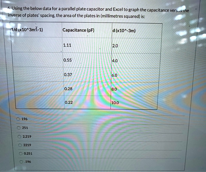 SOLVED: Using the below data for _ parallel plate capacitor and Excel ...