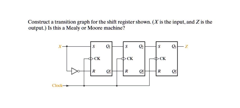 SOLVED: Construct a transition graph for the shift register shown. (X is the input, and Z is the ...