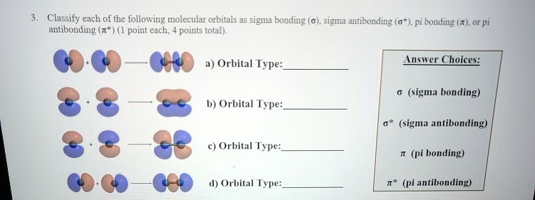 SOLVED: Text: Classify each of the following molecular orbitals as sigma bonding (Ïƒ bonding ...