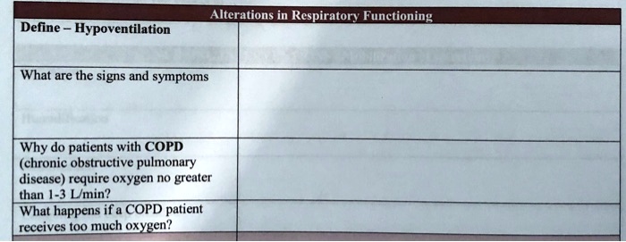 SOLVED: Alterations in Respiratory Functioning Define Hypoventilation ...