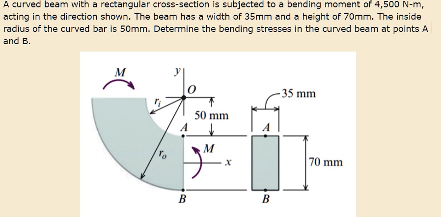 A curved beam with a rectangular cross-section is subjected to a ...