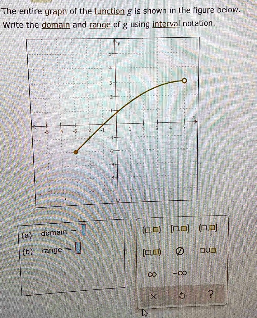 SOLVED: The entire graph of the function g is shown in the figure below: Write the domain and ...