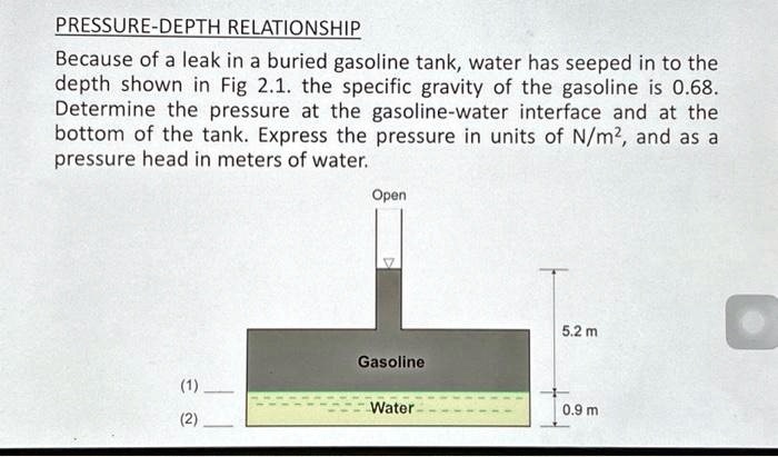 SOLVED: PRESSURE-DEPTH RELATIONSHIP Because of a leak in a buried ...