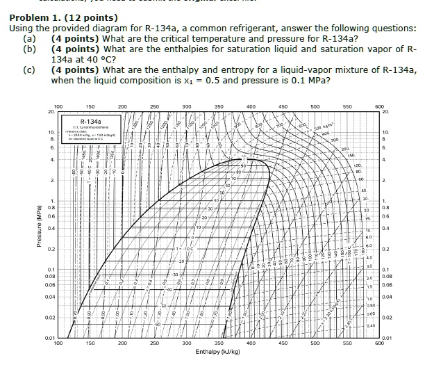 SOLVED: Problem 1.12 points Using the provided diagram for R-134a, a ...