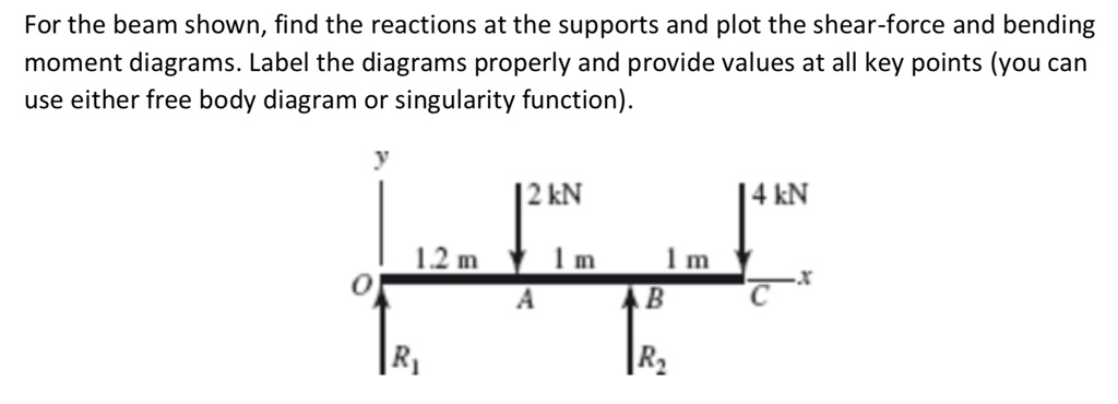 For the beam shown, find the reactions at the supports and plot the shear-force and bending ...