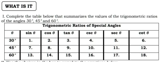 Solved What Is It Complete The Table Below That Summarizes The Values Of The Trigonometric