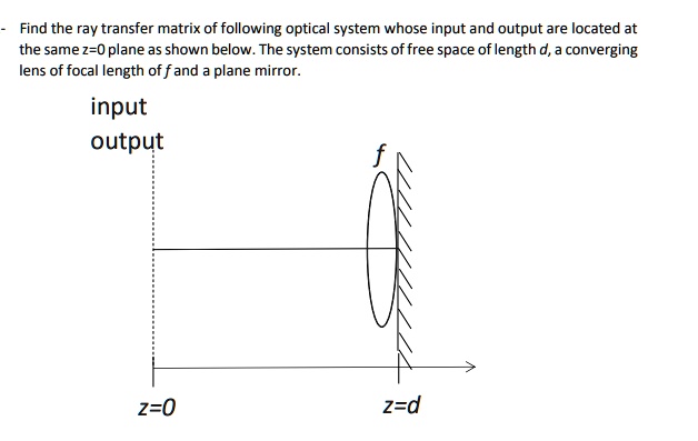 find the ray transfer matrix of following optical system whose input ...