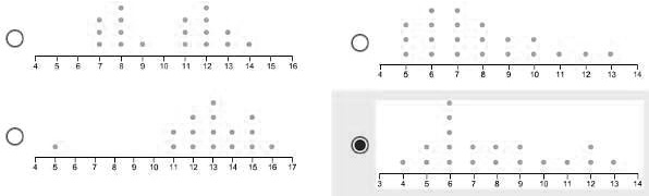 SOLVED: PLEASE HELP ASAP!!!!!!!! Thank you!! Which line plot displays a ...