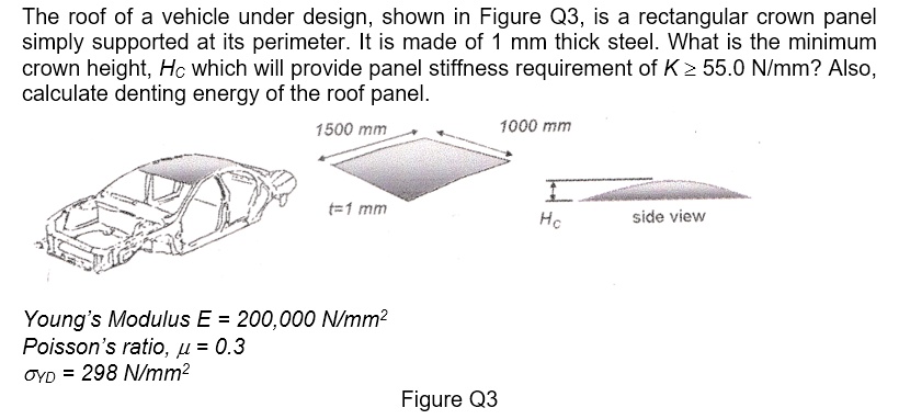 The roof of a vehicle under design, shown in Figure Q3, is a ...