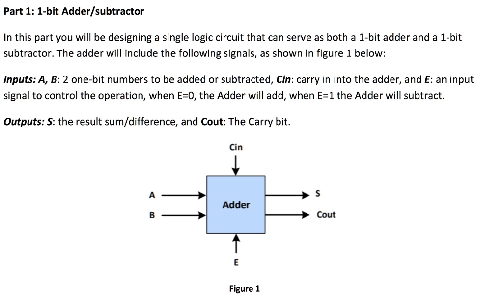 SOLVED: Design the whole circuit on paper and develop all Boolean equations. Use Structural ...