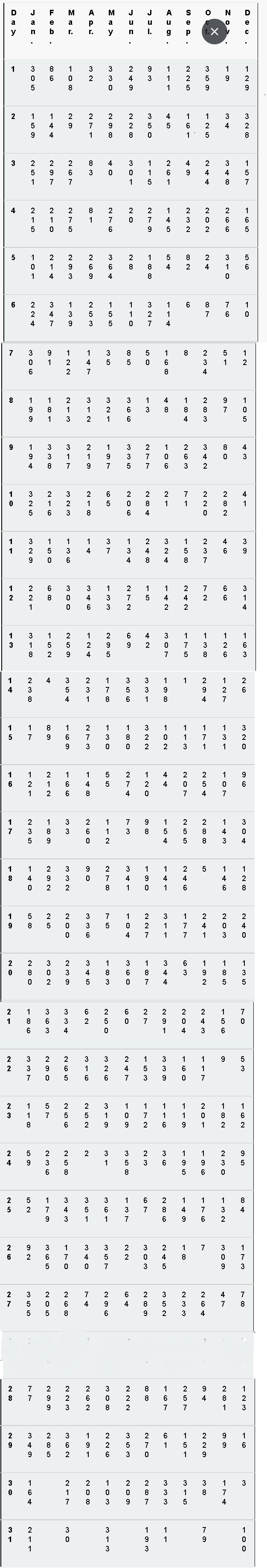 SOLVED: Was the draft lottery random? On December 1, 1969, during the ...
