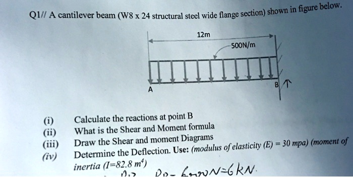SOLVED: 12 m 500 N/m (i) (ii) (iii) (iv) Calculate the reactions at point B. What is the Shear ...