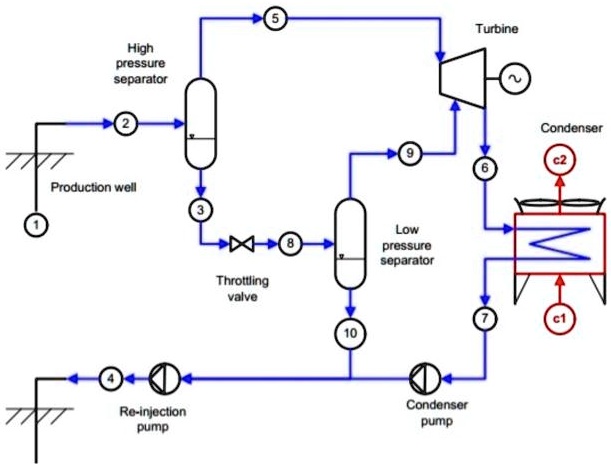 SOLVED: Text: Draw the T-s diagram for the following system: Turbine ...