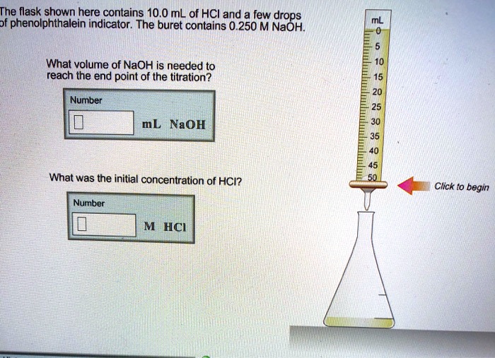 SOLVED: The flask shown here contains 10.0 mL of HCI anda few of phenolphthalein indicator The ...