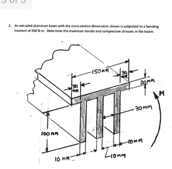 SOLVED: An extruded aluminum beam with the cross-section dimensions shown is subjected to a ...