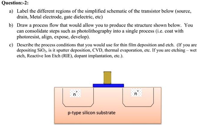 SOLVED: a. Label the different regions of the simplified schematic of ...