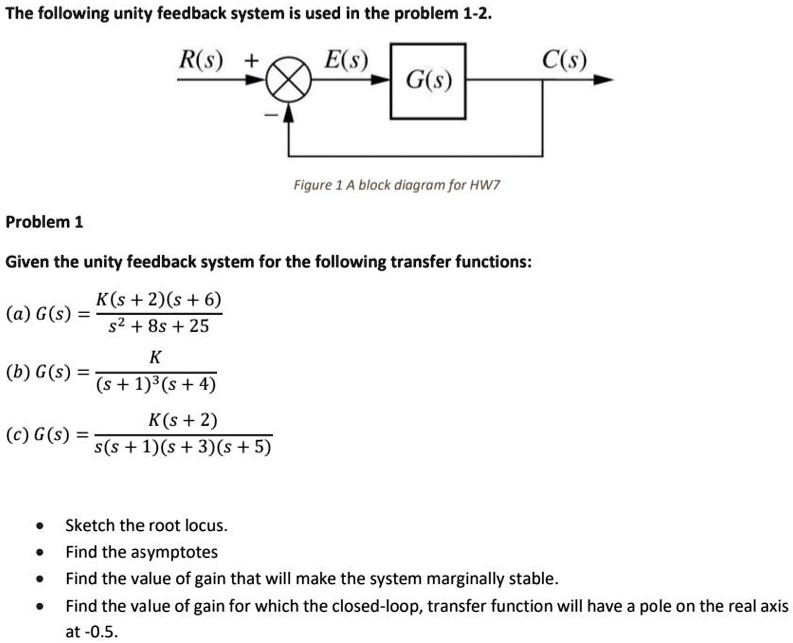 Solved The Following Unity Feedback System Is Used In Problem 1 2 Rs Es Gs Cs Figure