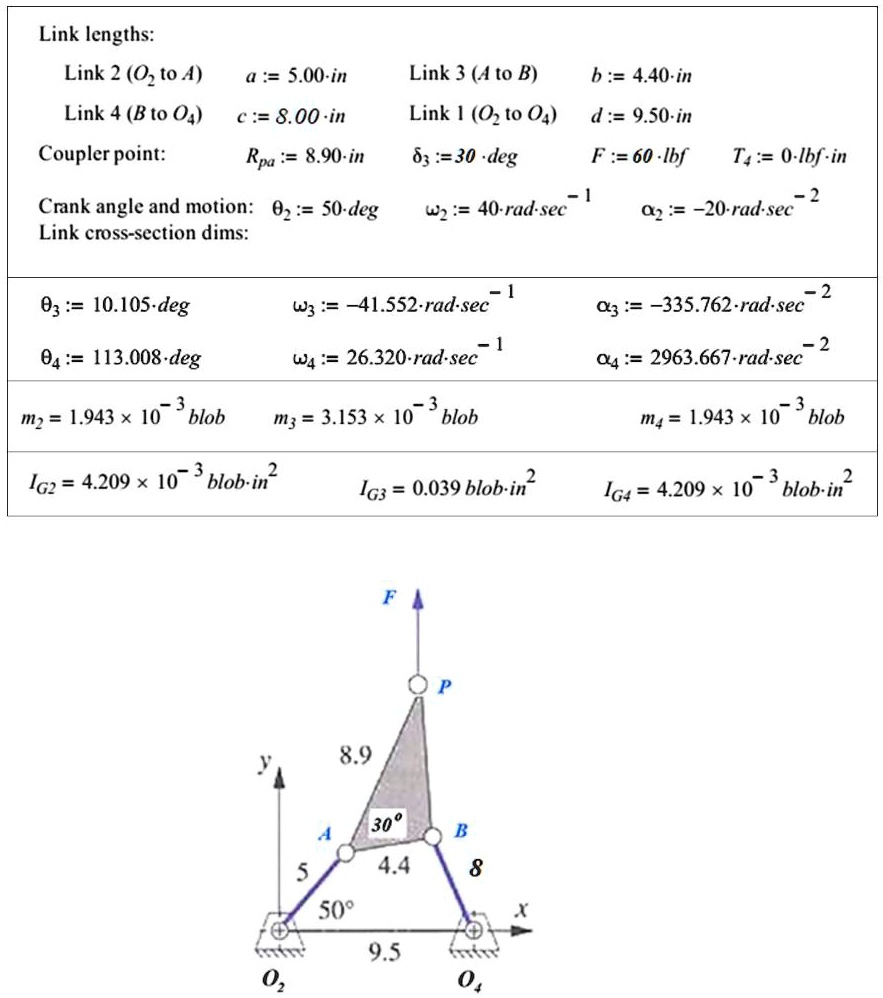 figure below shows a four bar linkage and its dimensions in the ...