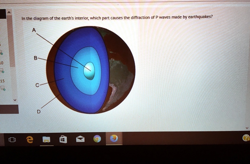 In the diagram of the earth's interior, which part causes the ...