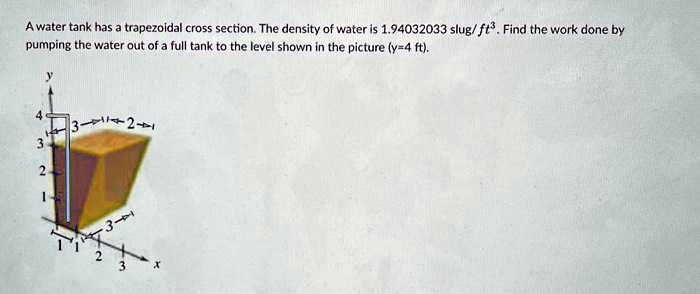 [GET ANSWER] A water tank has a trapezoidal cross section. The density ...