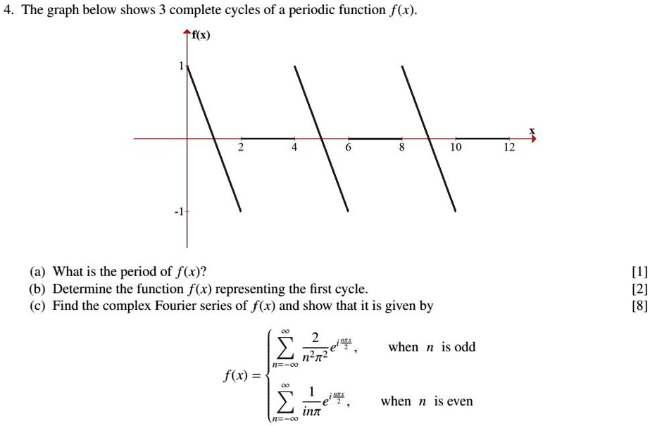 SOLVED: The graph below shows 3 complete cycles of a periodic function ...