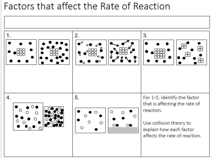Factors that affect the Rate of Reaction 1. 4. 2. 5. 3. For 1-5 ...