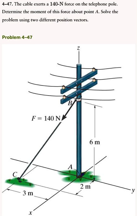 4-47. The cable exerts a 140-N force on the telephone pole. Determine ...