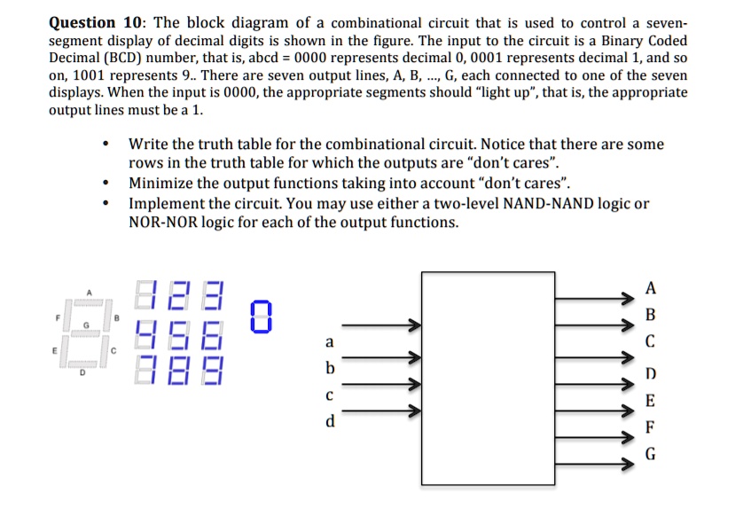 Solved Question 10 The Block Diagram Of A Combinational Circuit That