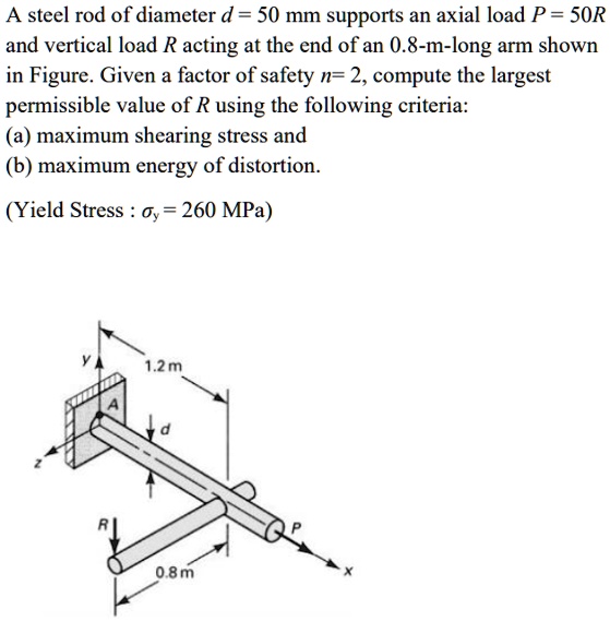 SOLVED: A steel rod of diameter d = 50 mm supports an axial load P ...