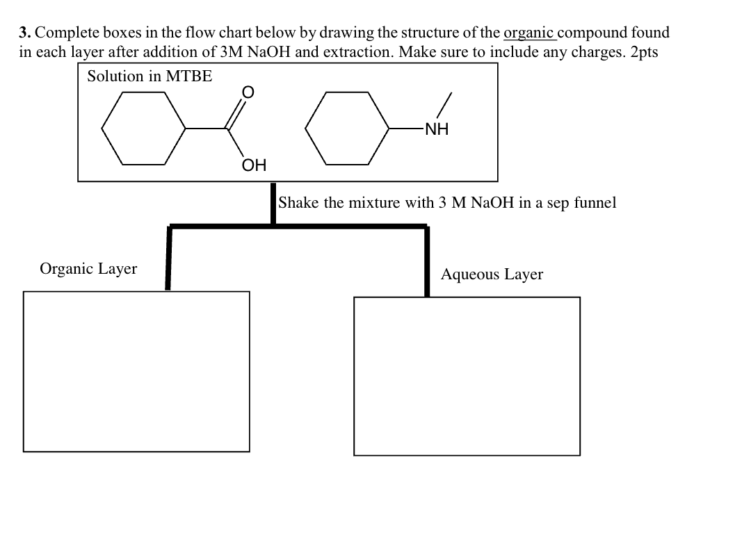 3. Complete boxes in the flow chart below by drawing the structure of the organic compound found ...