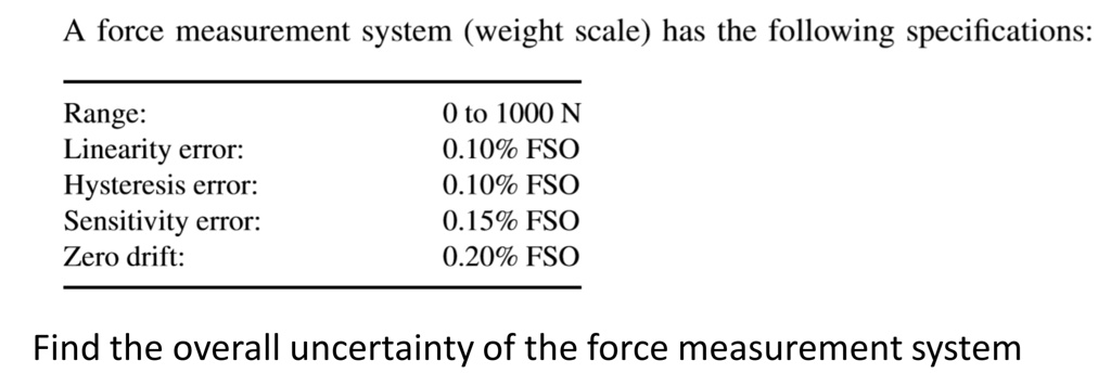 SOLVED: A force measurement system (weight scale) has the following specifications: Range ...