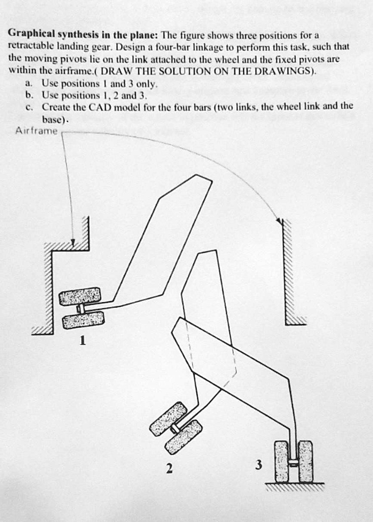 graphical synthesis in the plane the figure shows three positions for ...