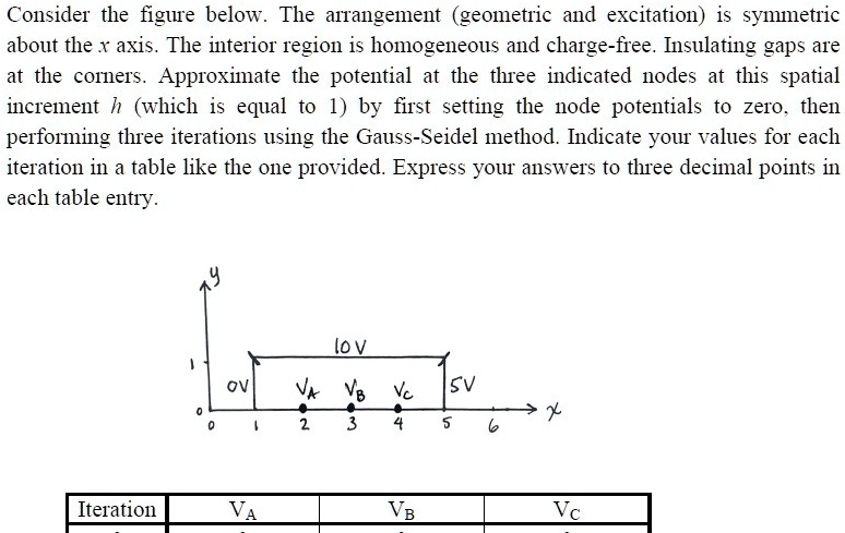 Solved Consider The Figure Below The Arrangement Geometric And Excitation Is Symmetric About 9094