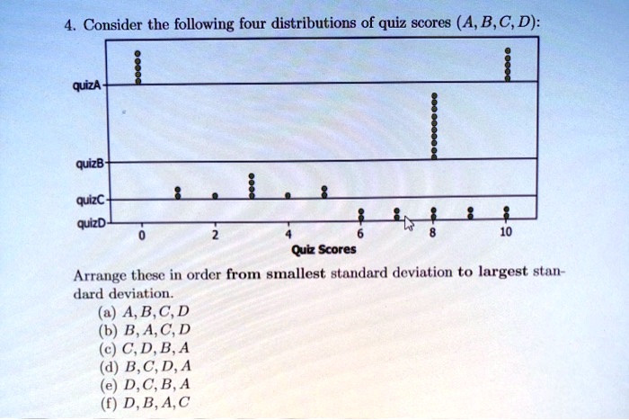 4. Consider the following four distributions of quiz scores (A, B, C, D ...