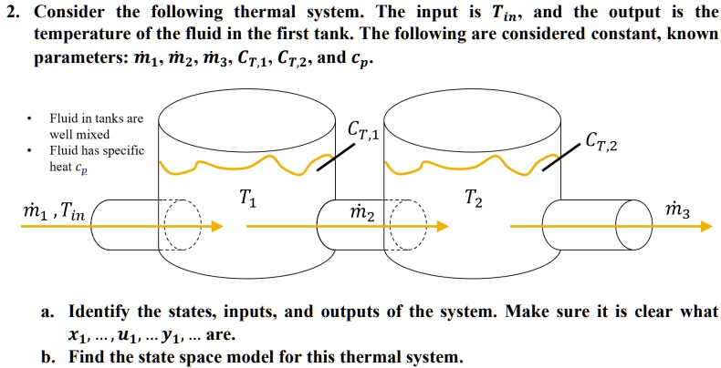 VIDEO solution: Consider the following thermal system. The input is Tin, and the output is the ...