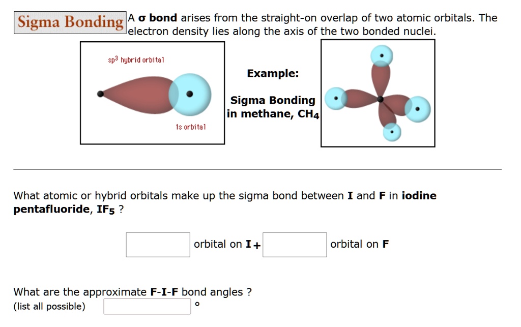 Sigma Bonding A σbond arises from the straight-on overlap of two atomic ...